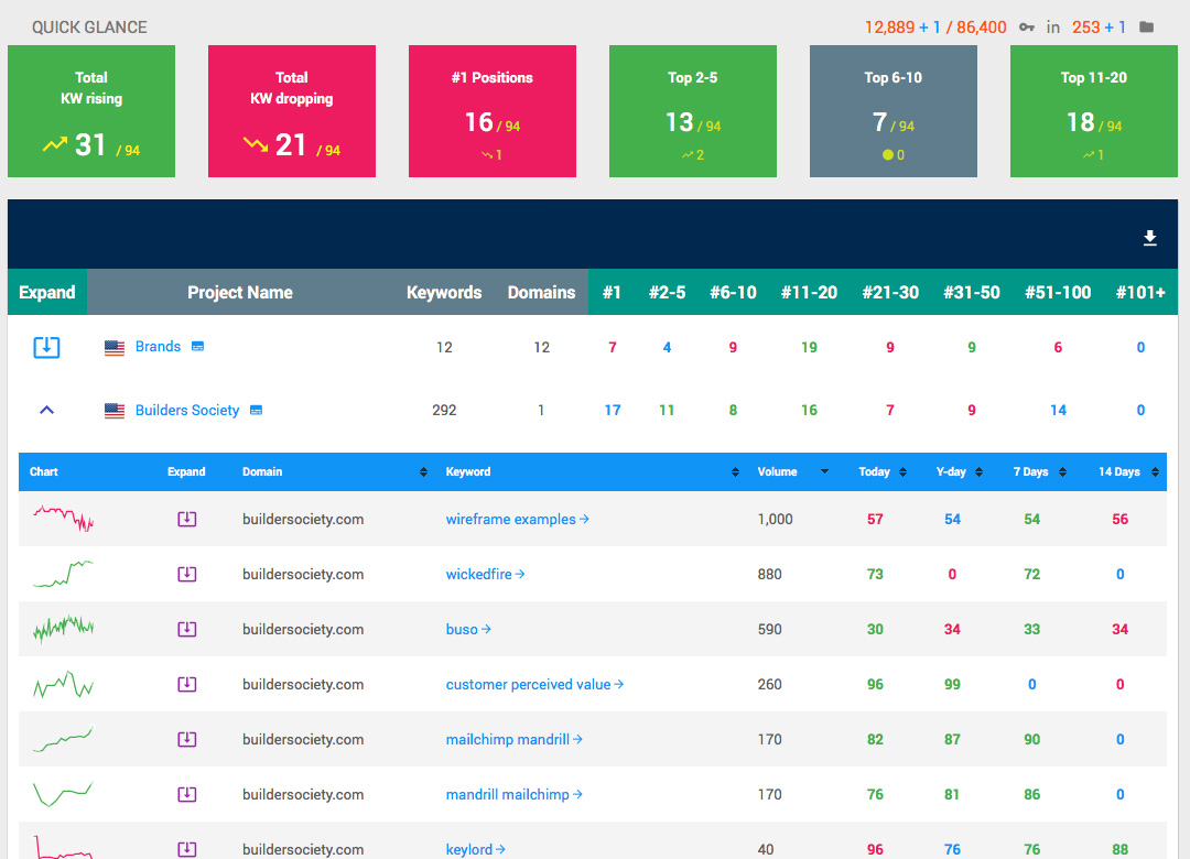 Monitor The Whole SERPs | SERPWoo