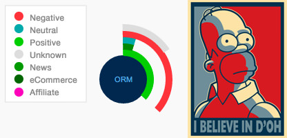 Monitor The Whole SERPs | SERPWoo - Niche Tracker