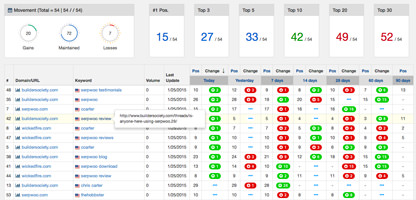 Monitor The Whole Serps Serpwoo Niche Tracker