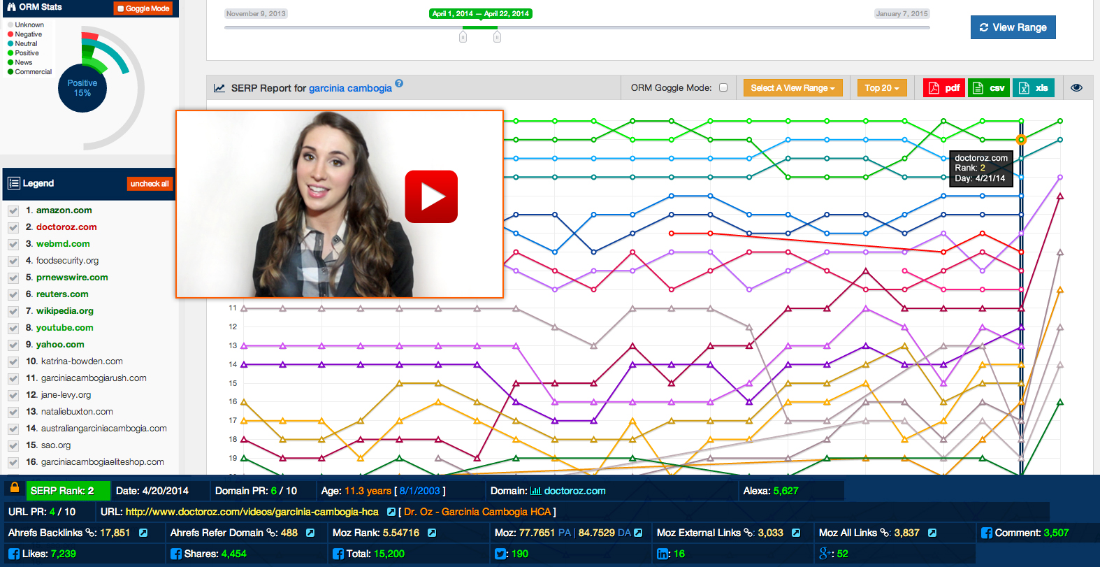 Monitor The Whole SERPs | SERPWoo - Niche Tracker
